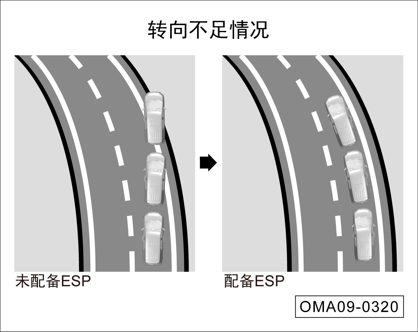 车身电子稳定系统（ESP）